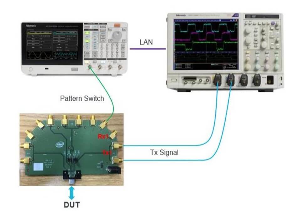 泰克5G解决方案 | Tektronix