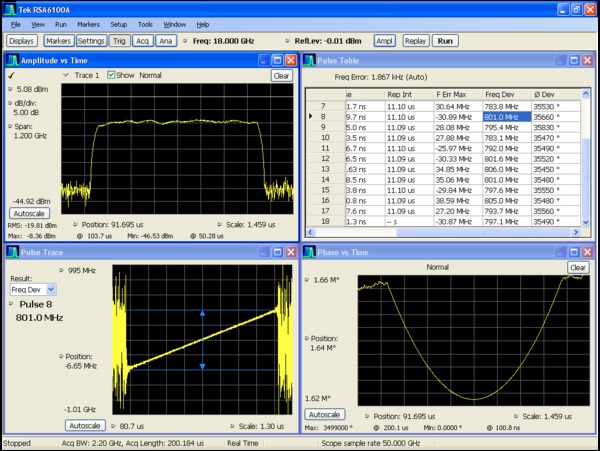 Vector and RF Suite of Signal Analysis Software for PC | Tektronix