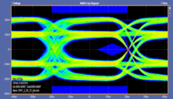 C Phy Transmitter Receiver And Protocol Solution Tektronix