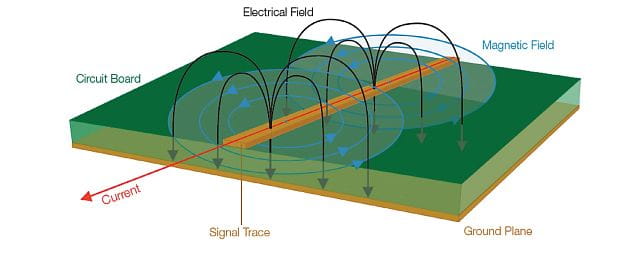 三步识别电磁干扰 (EMI) | Tektronix