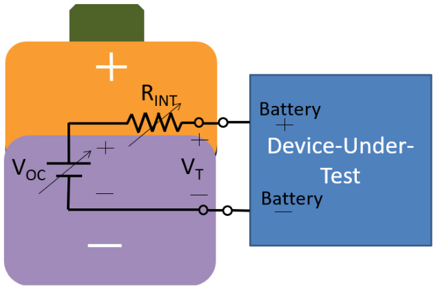 Battery Emulation Testing For Repeatable And Efficient Results Tektronix