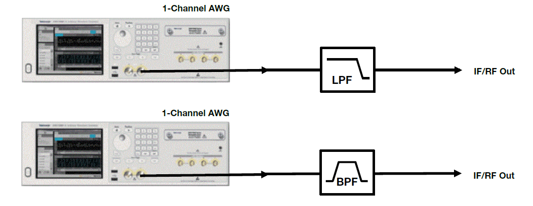 3 Ways To Generate Radar Signals With Arbitrary Waveform Generators Tektronix