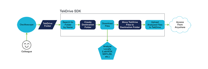 New TekDrive Python SDK Allows for Seamless Integration into Your ...