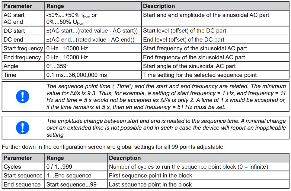 Use EA’s Arbitrary Function Generator to Output Custom Voltage or Current Waveforms | Tektronix