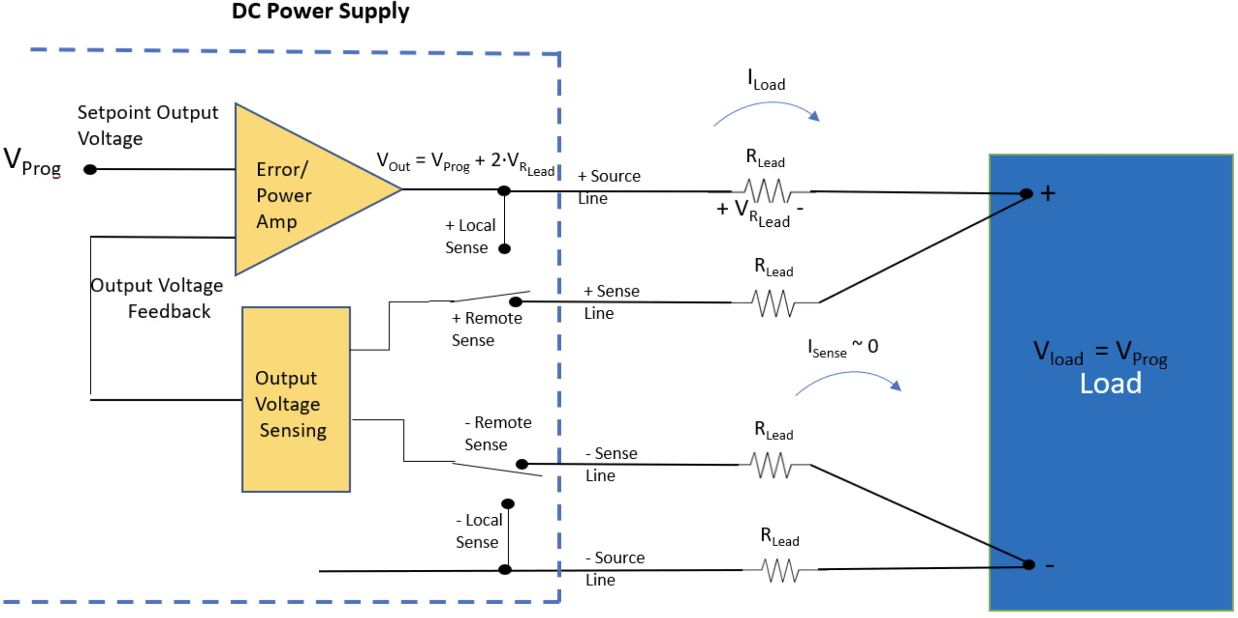 Why Bother with Remote Sensing in DC Power Supplies | Tektronix