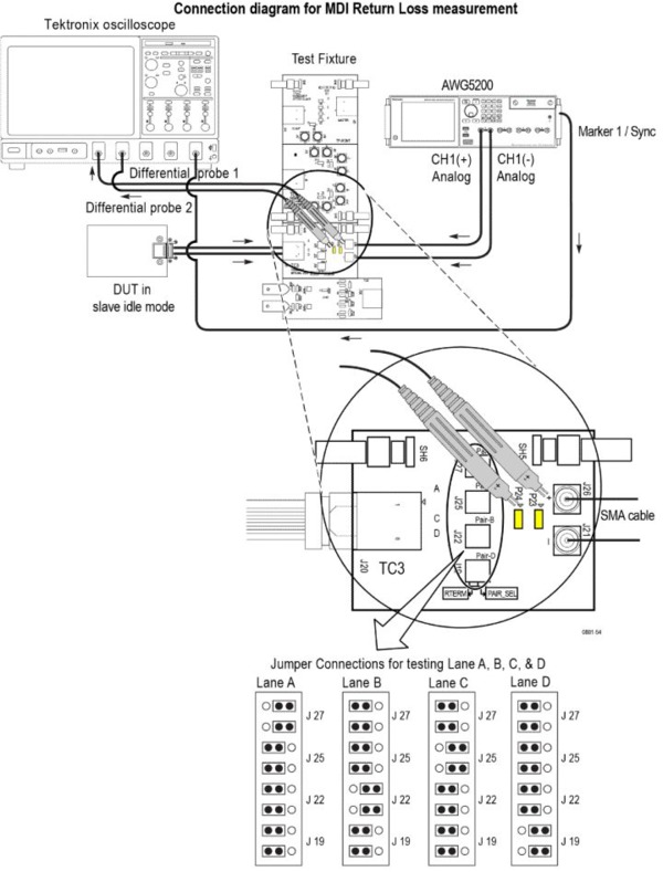 Automotive Ethernet Test Application | Tektronix