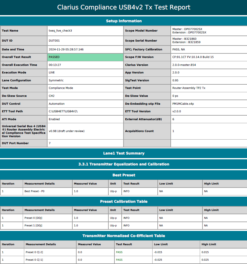 Clarius Compliance USB4v2 Tx Test and Debug Solution | Tektronix