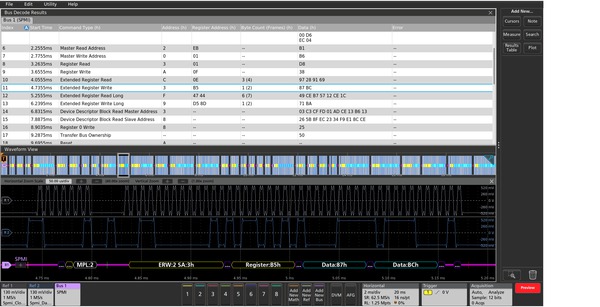 Serial Triggering and Analysis | Tektronix