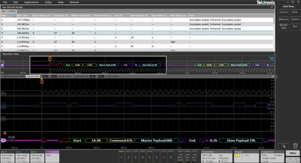 Serial Triggering and Analysis | Tektronix