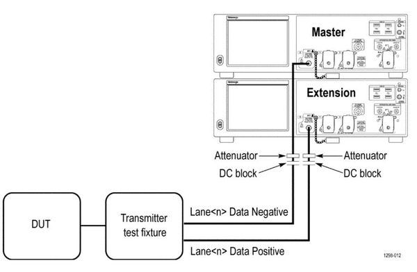 TekExpress 400G Transmitter Test | Tektronix