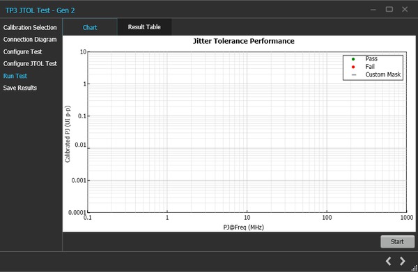 Tektronix USB4 | Tektronix