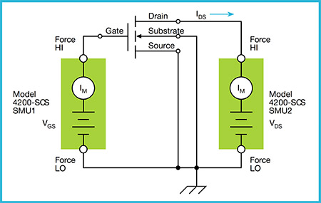 Measuring MOSFET Gate Charge with the 4200a-SCS Parameter Analyzer | Tektronix