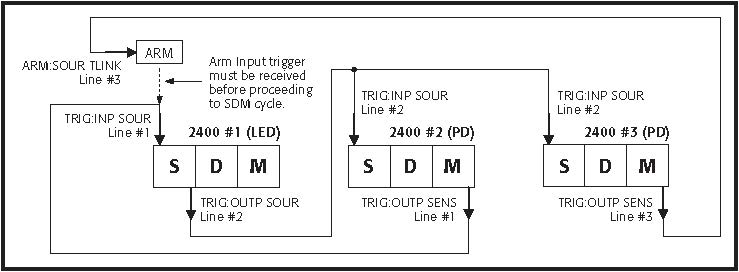 Trigger Synchronization Of Multiple Sourcemeter Instruments Tektronix