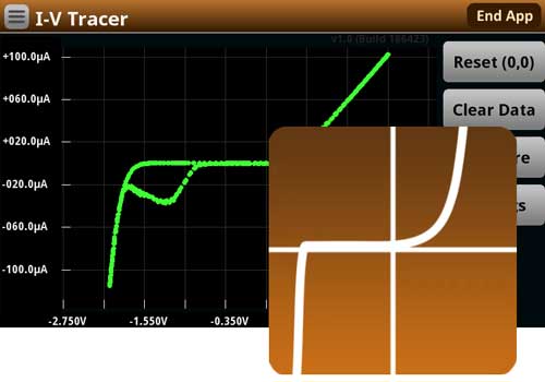 2400 图形化系列 SMU | Tektronix