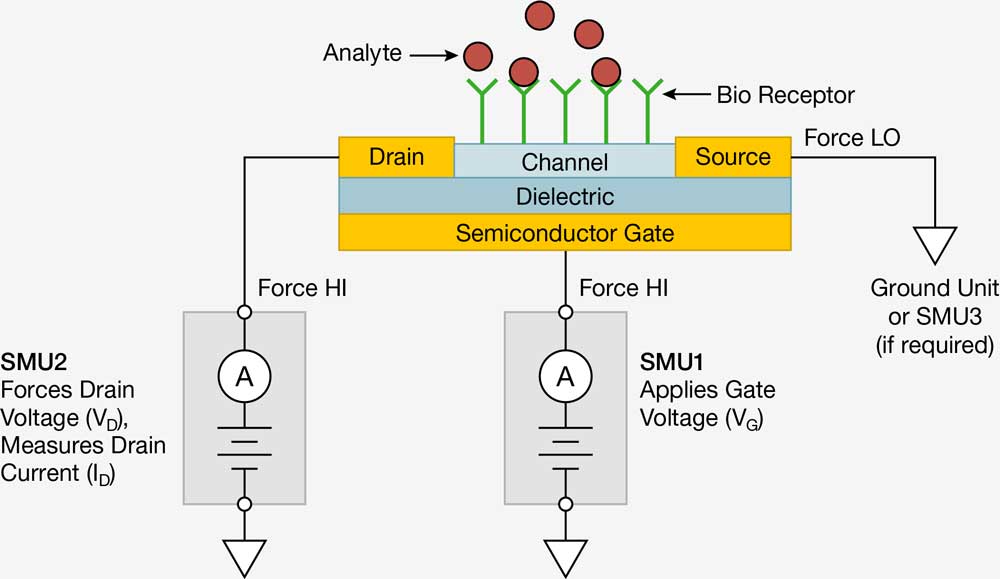 Keithley 4200A-SCS 参数分析仪 | Tektronix
