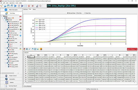 Keithley 自动化检定套件 (ACS) 软件 | Tektronix
