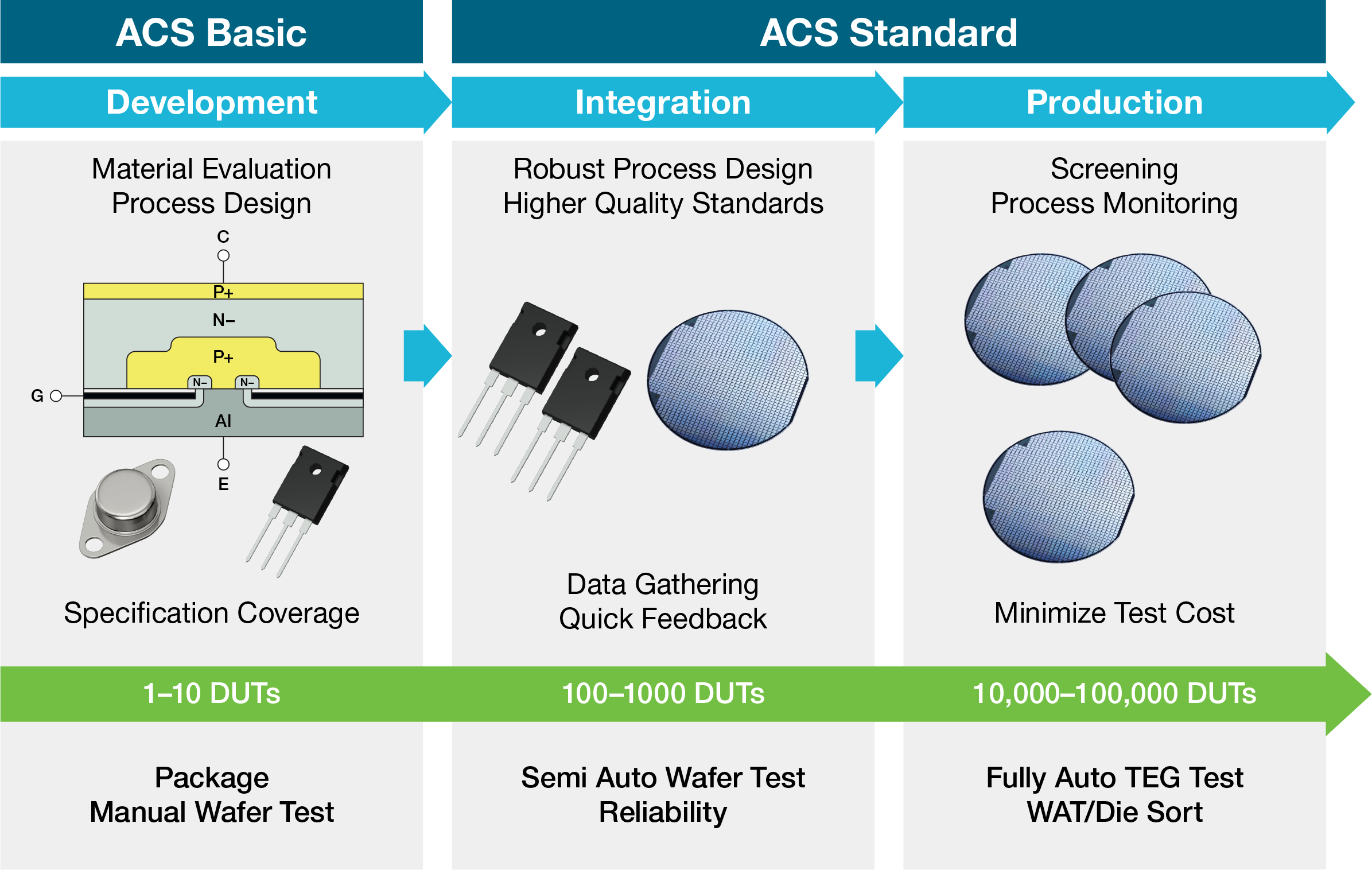 Keithley 自动化检定套件 (ACS) 软件 | Tektronix
