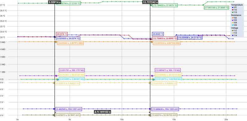 Keithley KickStart 软件 | Tektronix