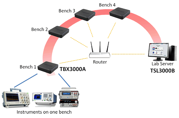 TekSmartLab™ | Tektronix