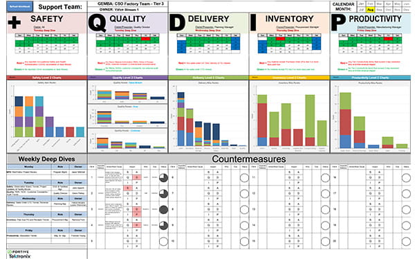 Package Assembly and Test | Tektronix