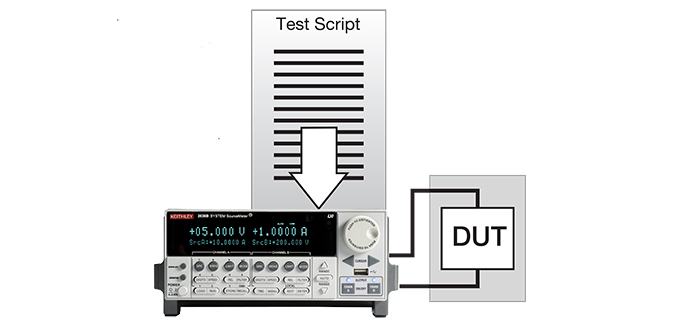 Test Automation | Tektronix