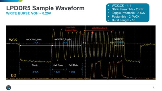 LPDDR5 DRAM Webinar | Tektronix