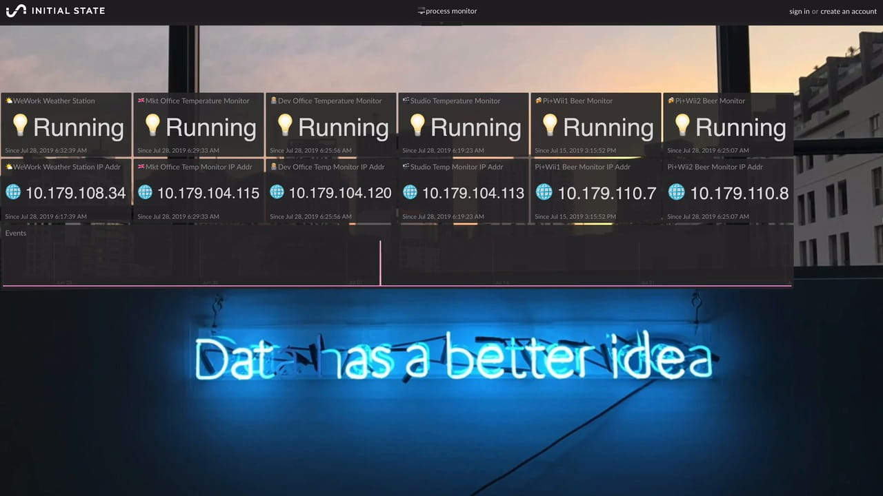 Introducing Custom Background Images | Tektronix