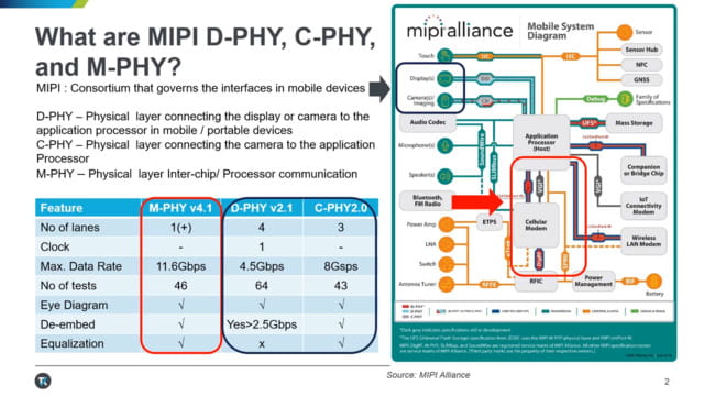 MIPI C-PHY D-PHY Webinar | Tektronix