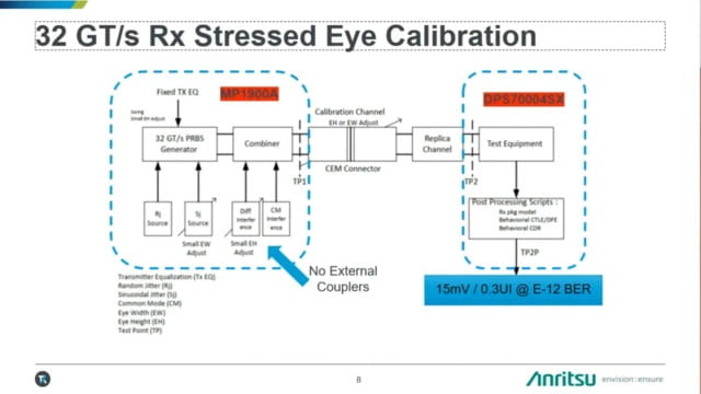 PCI Express Gen 5 Receiver Test Webinar | Tektronix
