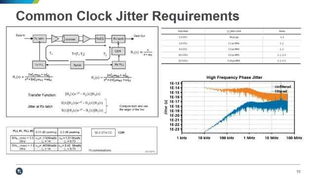 PCI Express Gen 5 Reference Clock Webinar | Tektronix