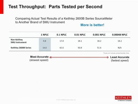 What is a Source Measure Unit SMU Instrument and Which One is Right for ...