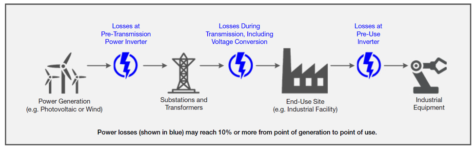 double pulse test tektronix afg31000 arbitrary function generator ...