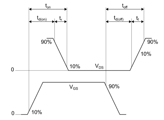 double pulse test tektronix afg31000 arbitrary function generator ...