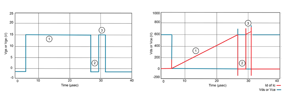 double pulse test tektronix afg31000 arbitrary function generator ...