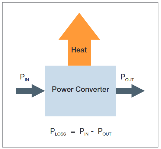 Making Accurate Current Measurements on Power Supplies with ...