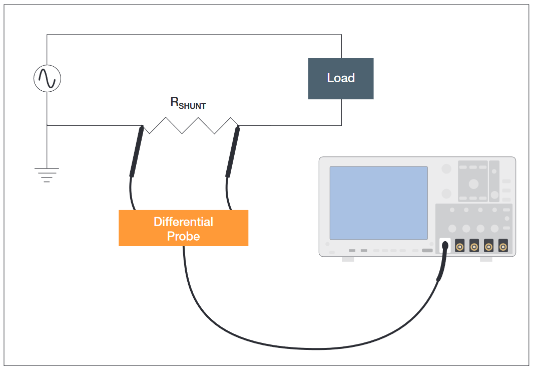 Making Accurate Current Measurements on Power Supplies with ...