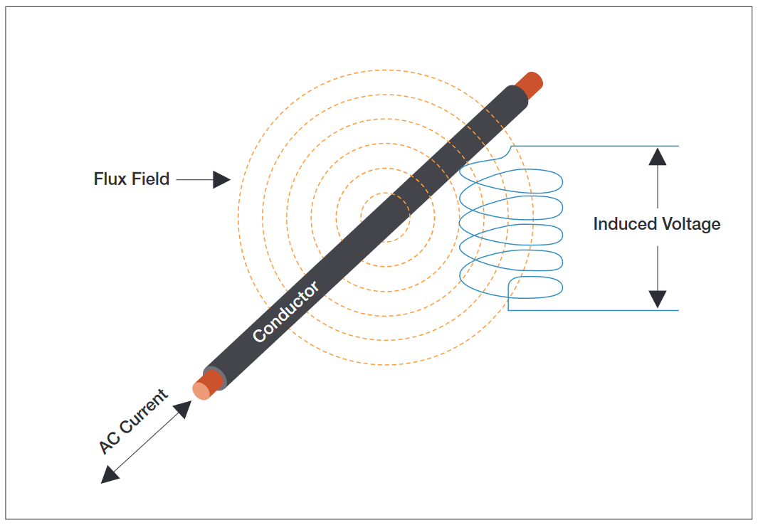 Making Accurate Current Measurements on Power Supplies with ...