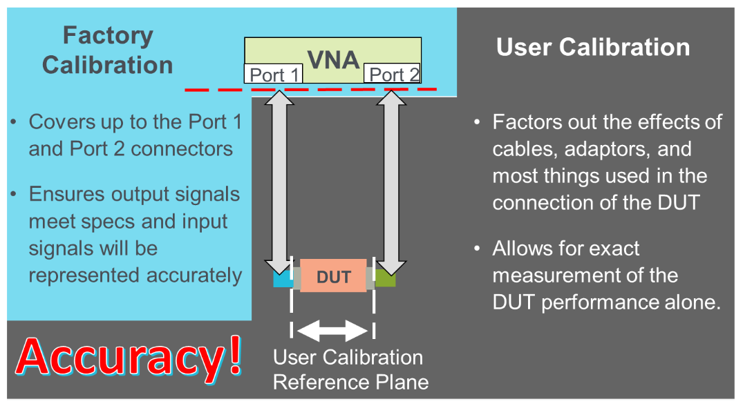 What Are Vector Network Analyzers Vnas Explained Tektronix
