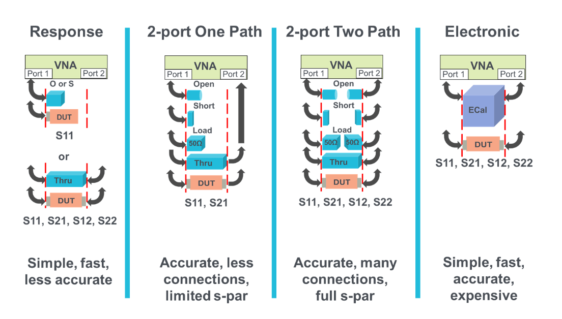 What Are Vector Network Analyzers | VNAs Explained | Tektronix