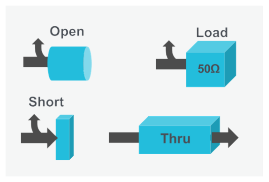 What Are Vector Network Analyzers Vnas Explained Tektronix