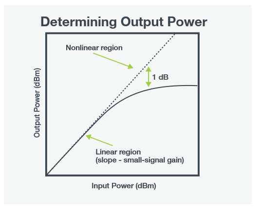What Are Vector Network Analyzers Vnas Explained Tektronix