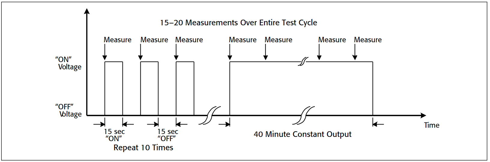 Burn-in Testing Techniques for Switching Power Supplies | Tektronix