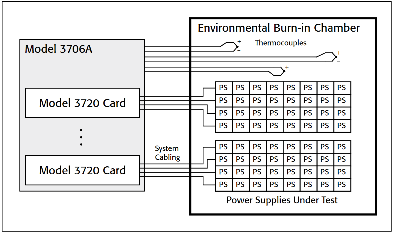 Burn-in Testing Techniques for Switching Power Supplies | Tektronix