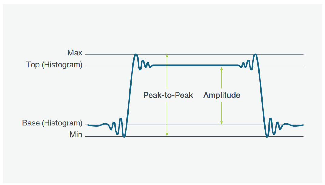 Measuring Digital Clock Stability and Jitter with an Oscilloscope ...