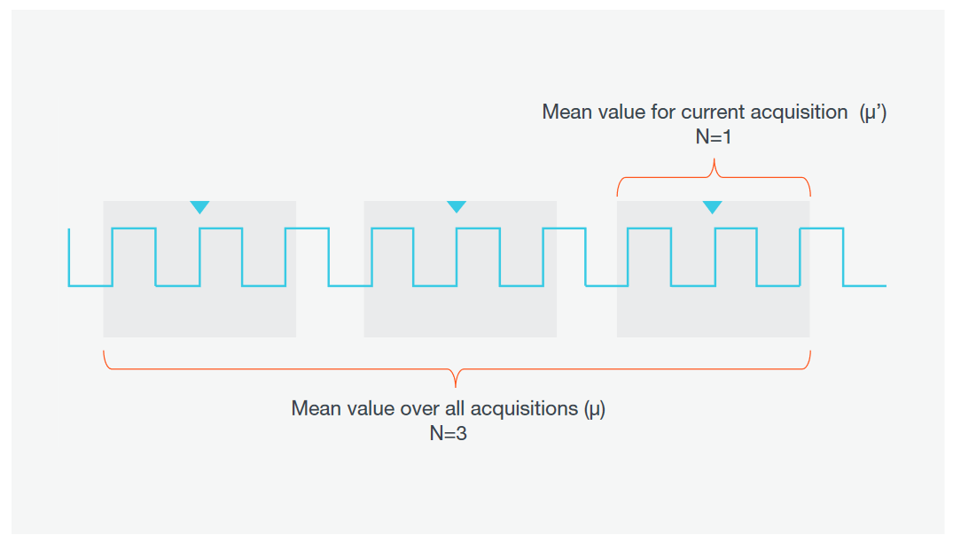 Measuring Digital Clock Stability and Jitter with an Oscilloscope ...