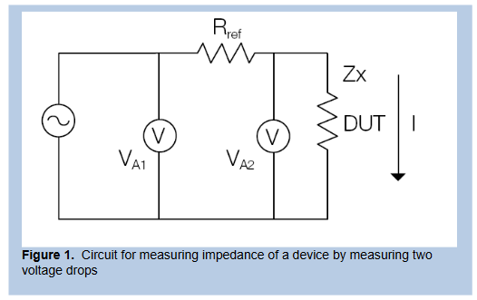 Oscilloscope Measurement Lab: Measuring Impedance and Capacitance ... Oscilloscope Measurement Lab: Measuring Impedance and Capacitance ...