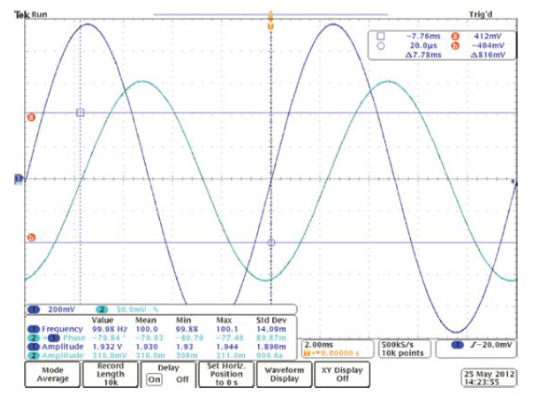 Oscilloscope Measurement Lab: Measuring Impedance and Capacitance ... Oscilloscope Measurement Lab: Measuring Impedance and Capacitance ...