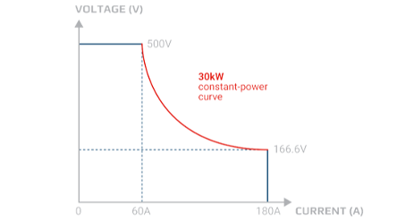 EA-ELR 10000 系列再生式电子负载 | Tektronix