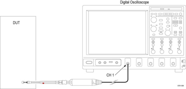 10GBASE-KR/KR4 Datasheet | Tektronix