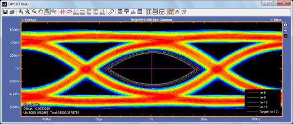 Jitter, Noise and Eye-diagram Analysis Solution | Tektronix